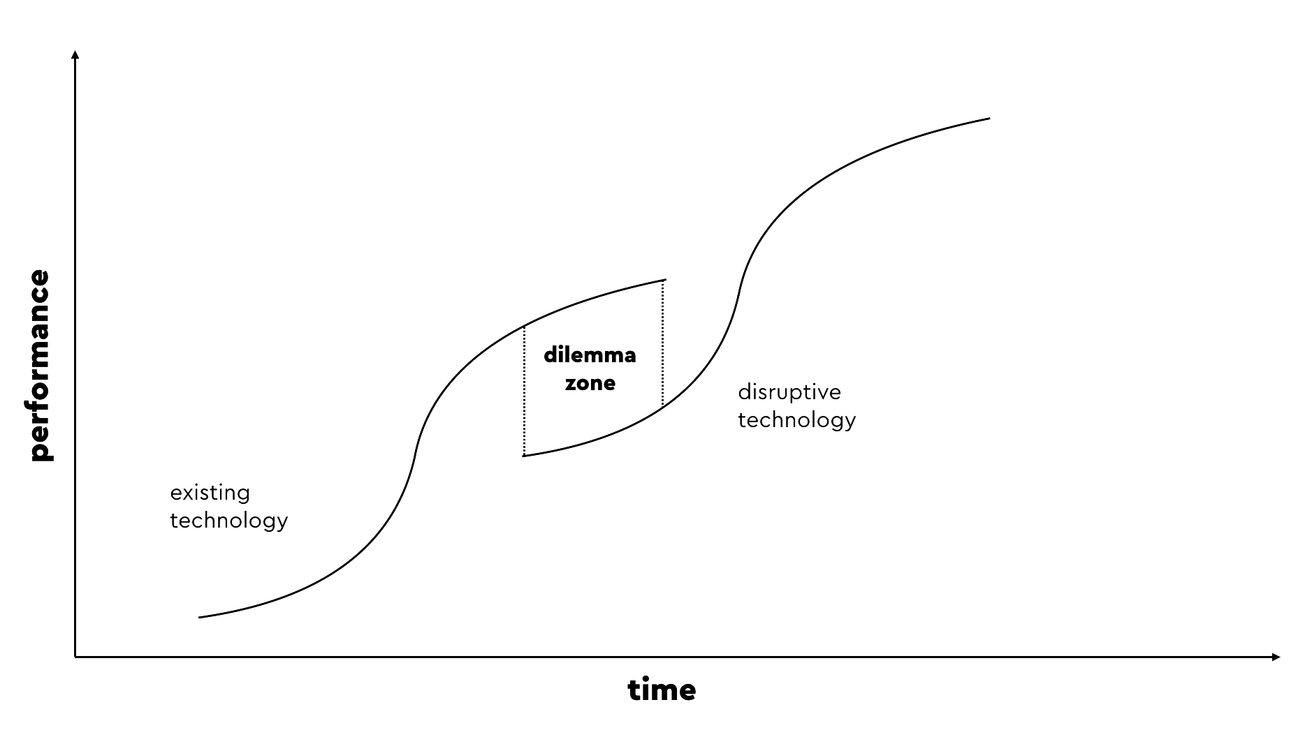 Disrupt Or Be Disrupted disrupt-or-be-disrupted